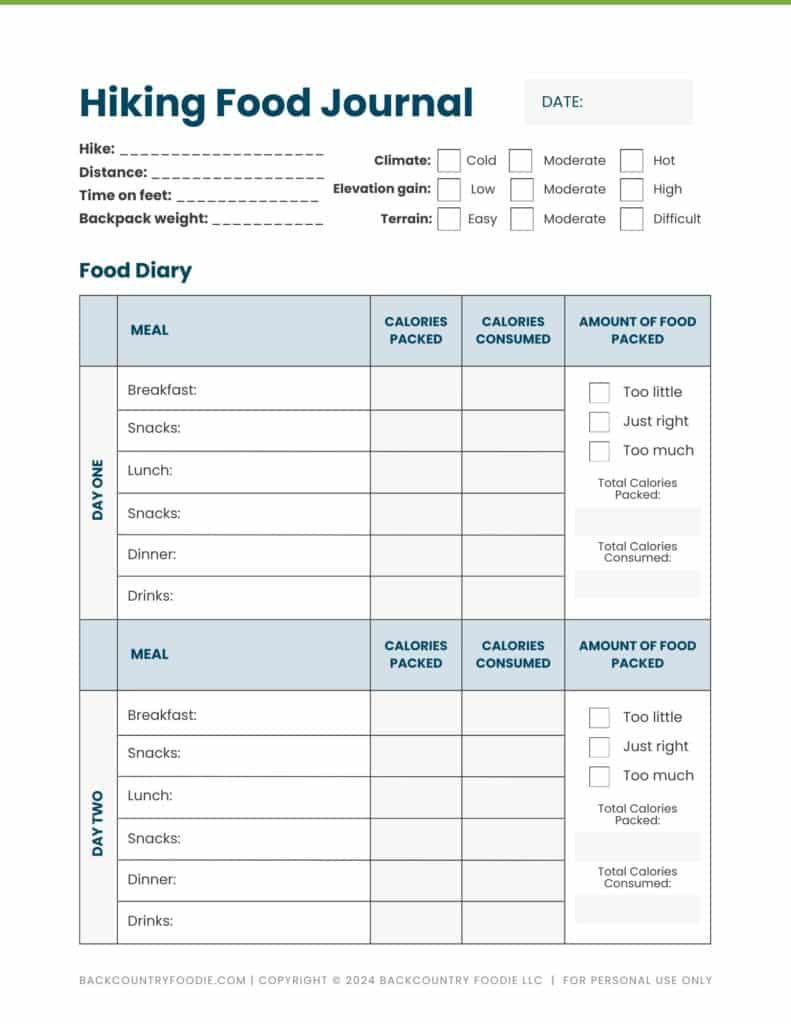 How to Plan Food for Your First Backpacking Trip